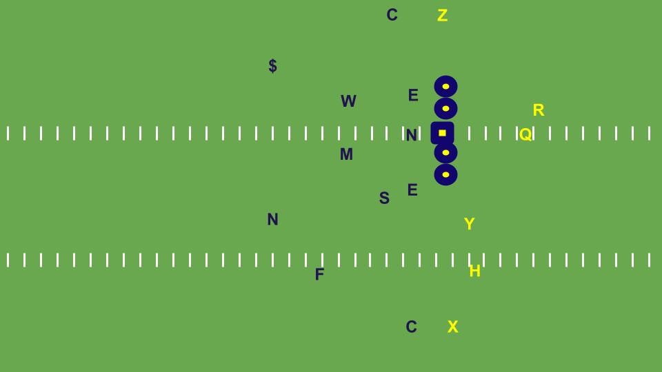 Why the Flyover defense is taking over football