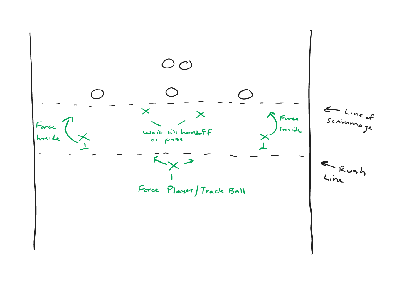 Flag Football - Practice Plan - by Trevor Jensen