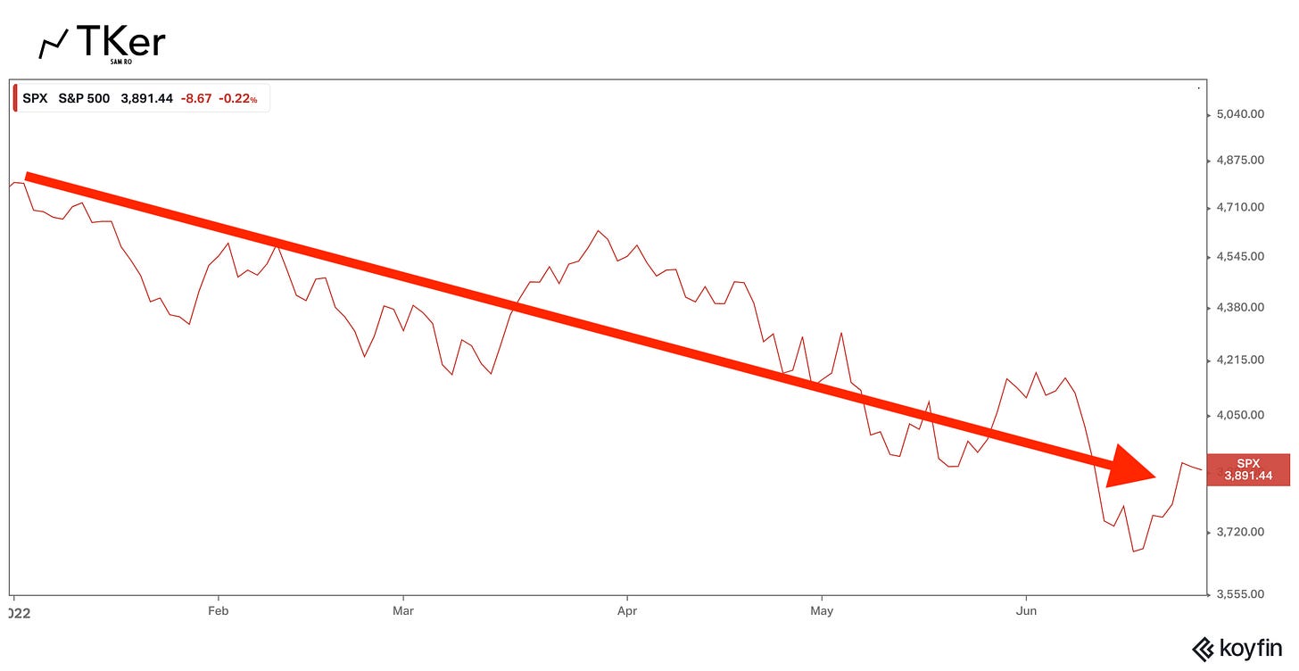 The most important pattern in history's bear markets 📉📈📈