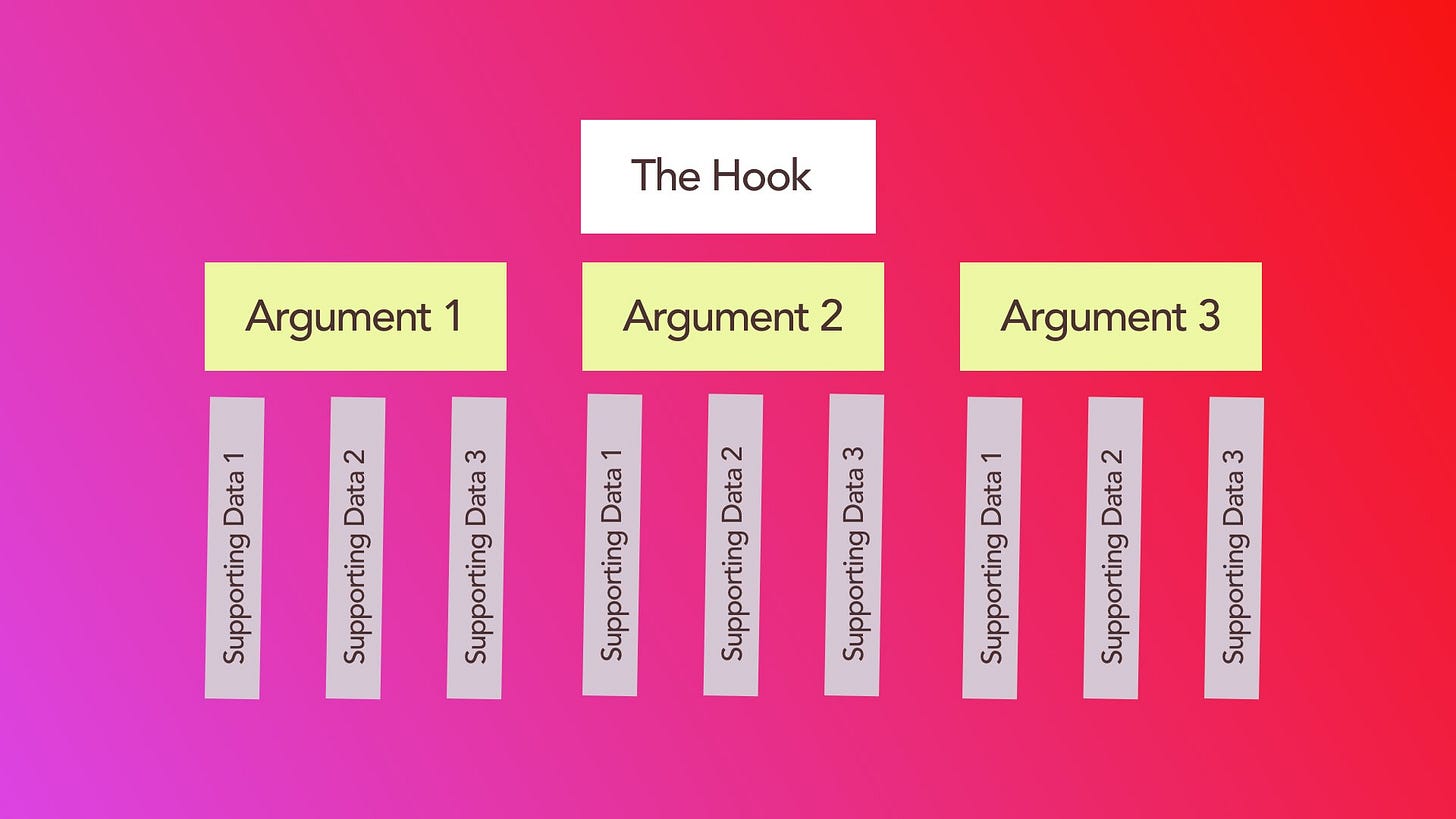 The Pyramid Principle - by Prabhakaran - Mental Models