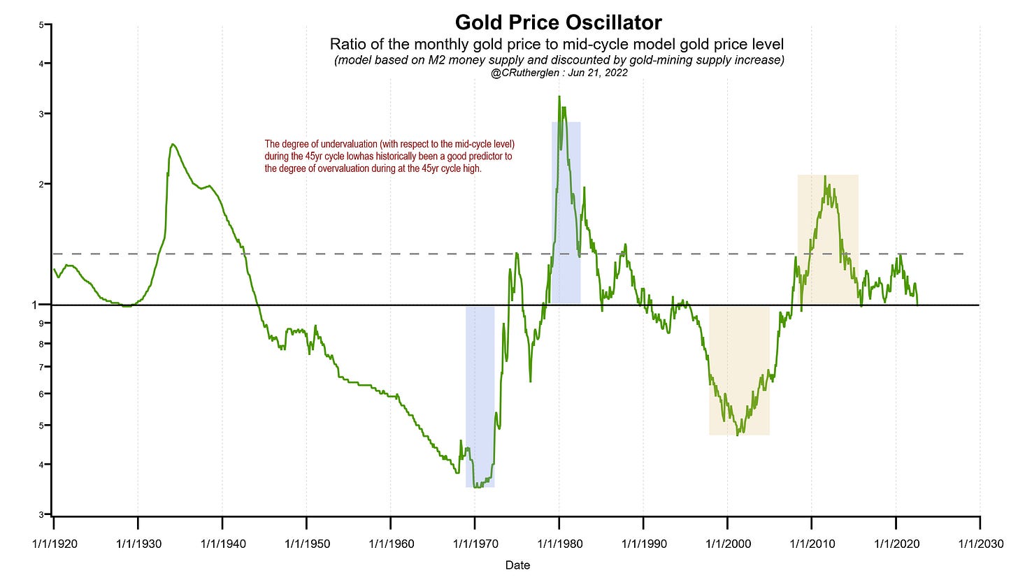 Primer for Gold Investors - by Chris Rutherglen PhD
