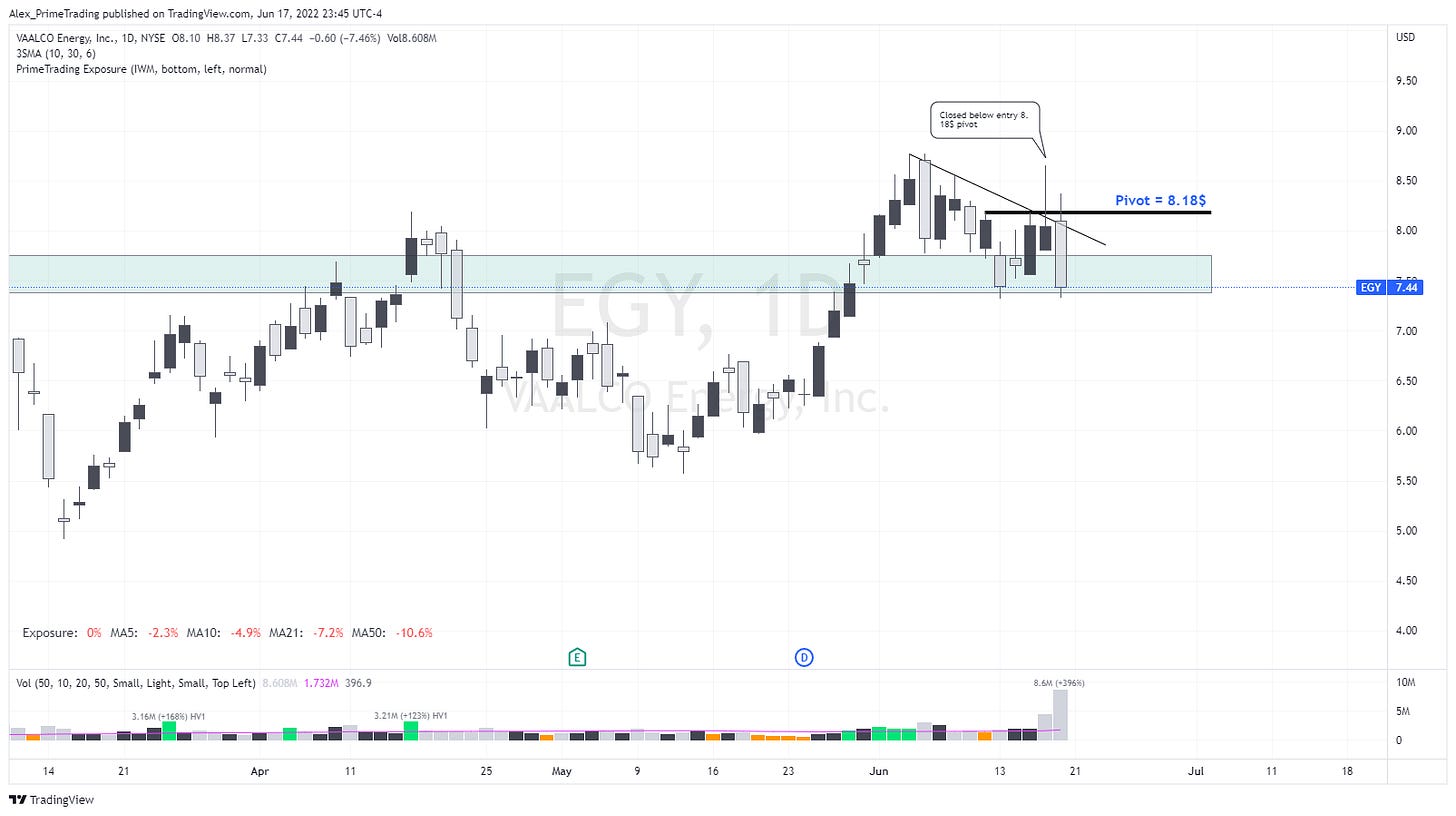 PT Education Series - Market STRUCTURE & PIVOTS entries 📈