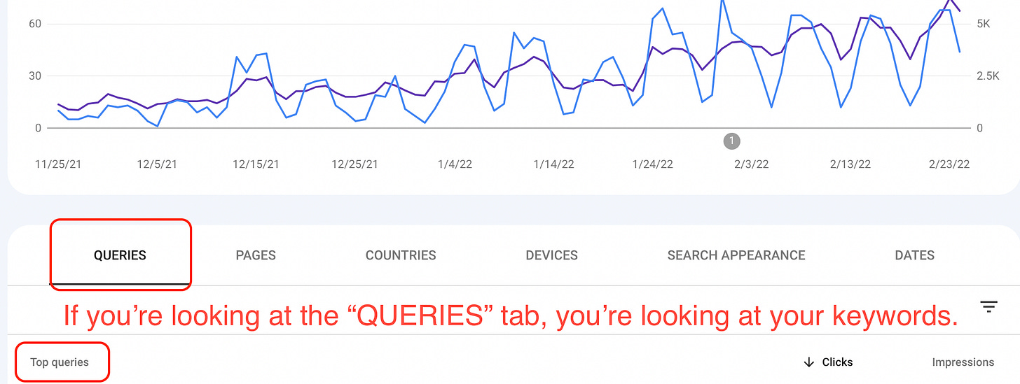 Your Misunderstanding and Misuse of Keywords Is Preventing Consistent ...