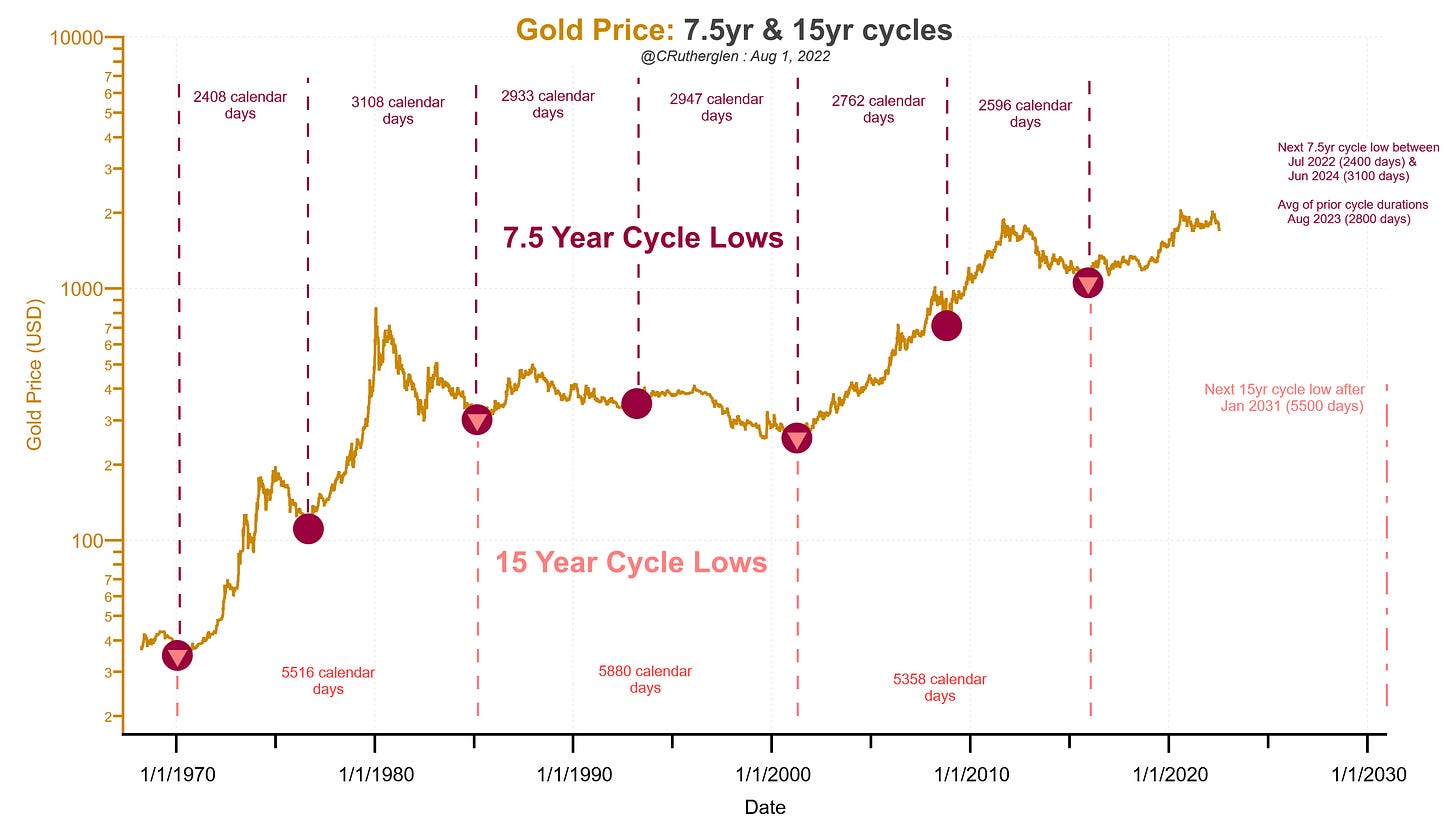 Primer for Gold Investors - by Chris Rutherglen PhD