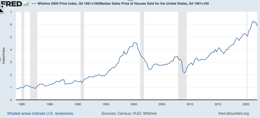 Inflation, Tax Rates, and Interest Rates