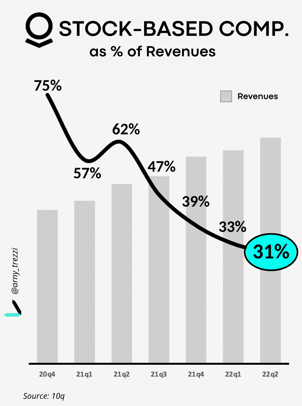 PLTR Dilution Tracker [Q2]