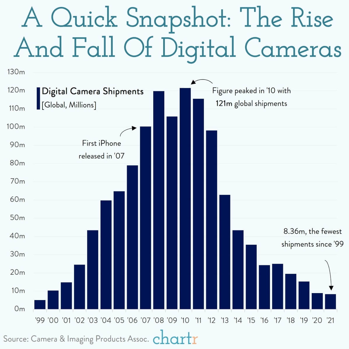 The Rise, Fall, and Comeback of Kodak - by Jadrian Wooten