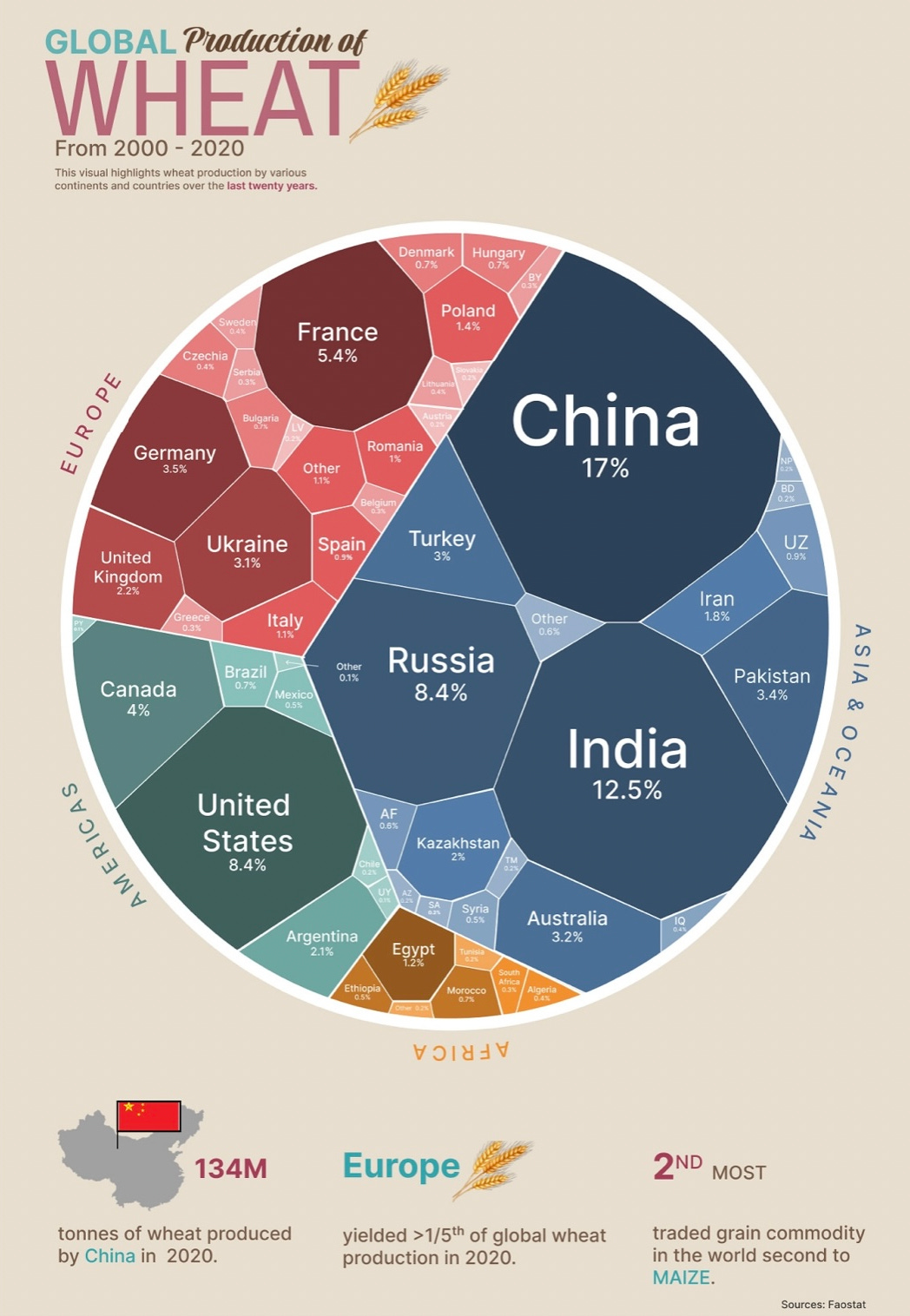 Upstream Ag Insights | Shane Thomas | Substack