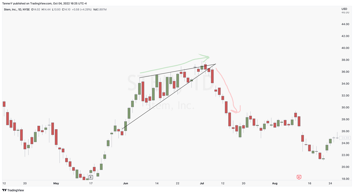 Trading Vocabulary and Chart Patterns: An Introduction