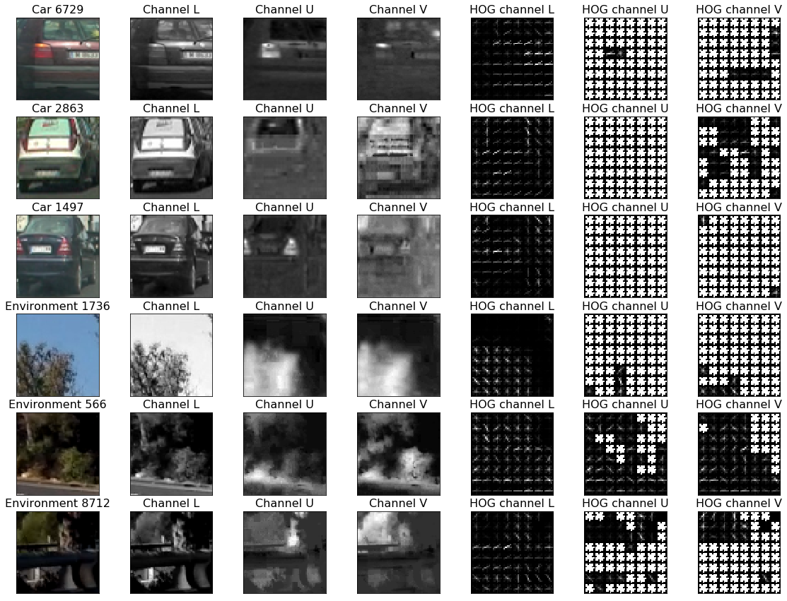 Tesla’s Self Driving Algorithm Explained For Dummies