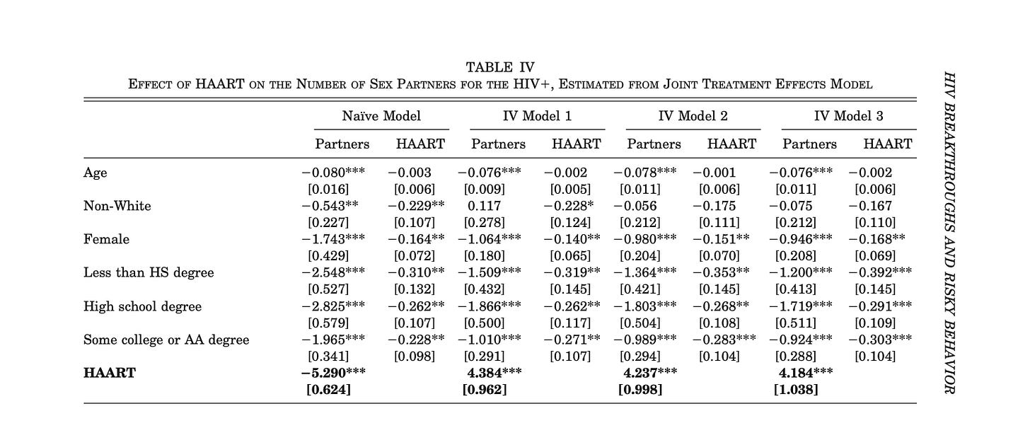 Negative selection and instrumental variables