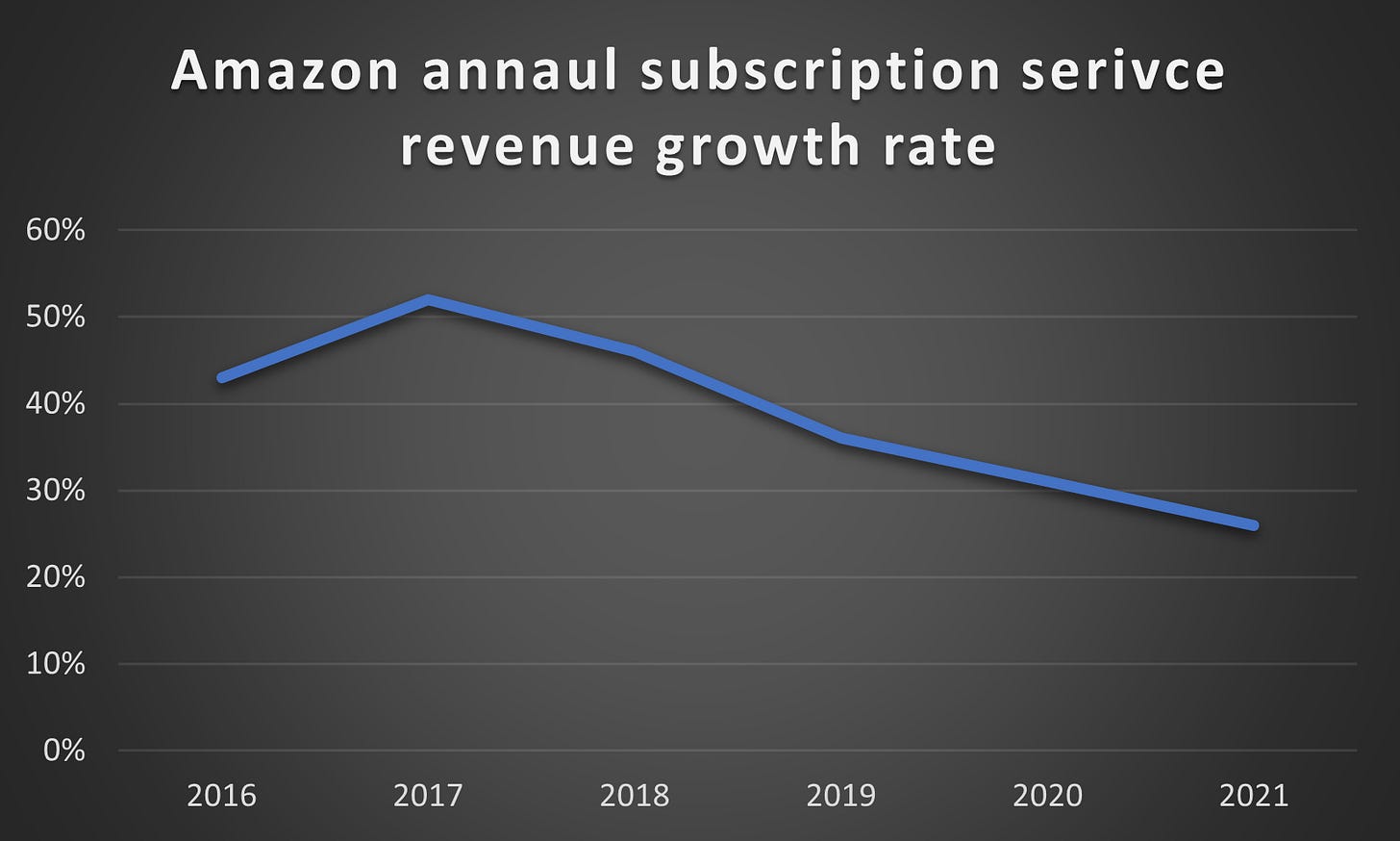 Amazon the company that is taking over the world with economies of scale