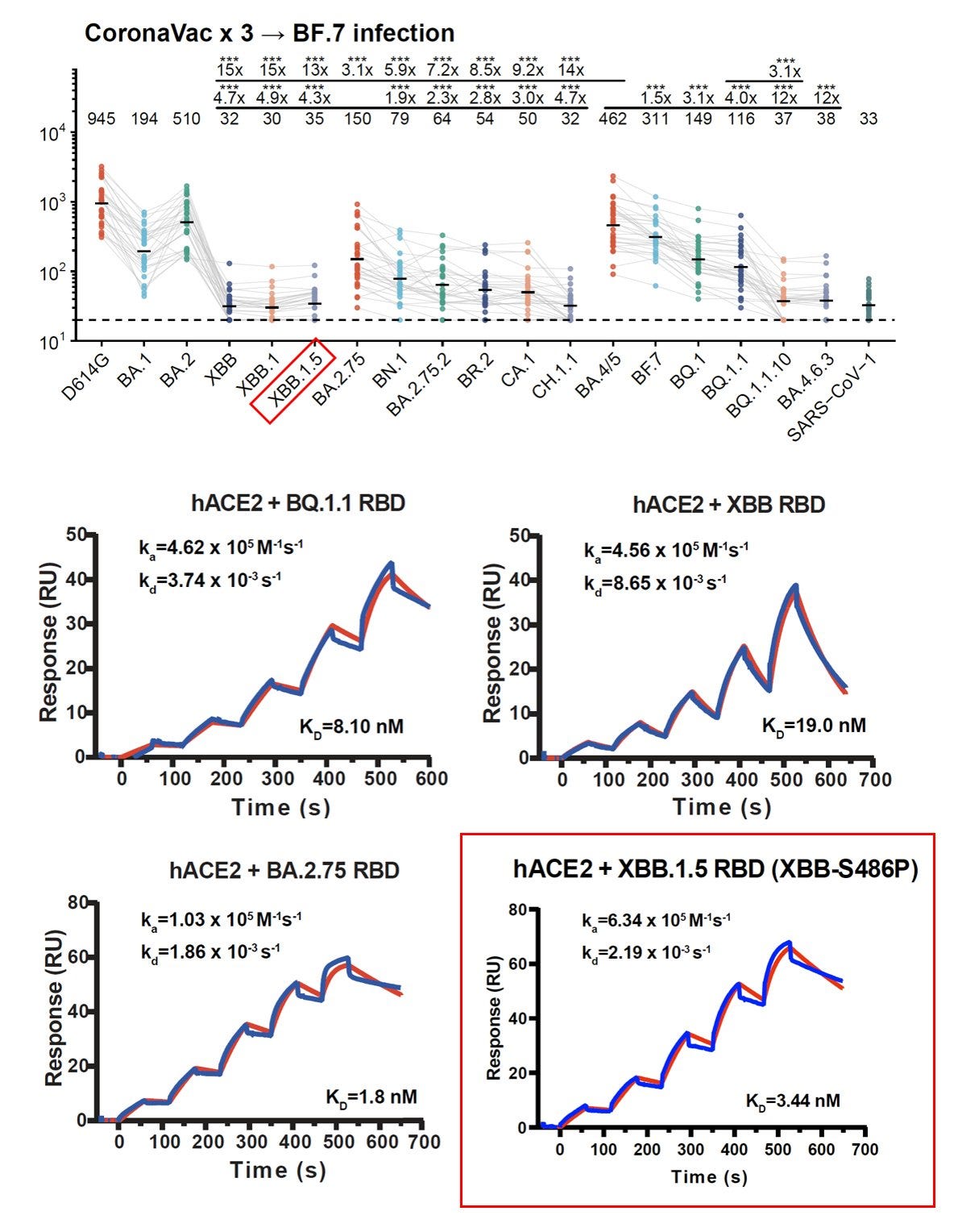 A new variant alert - by Eric Topol - Ground Truths