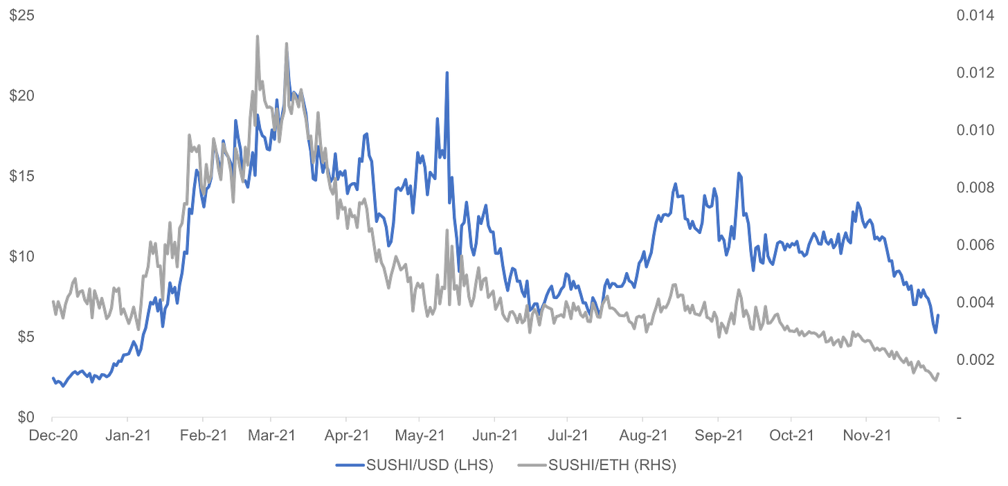 Sushi Update: Rekt...? - DeFi Education