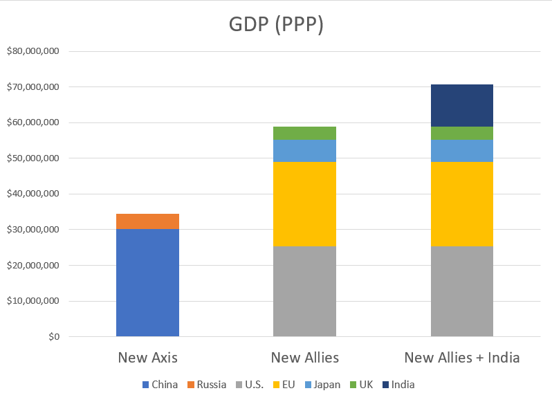 Four reasons why GDP is a useful number - by Noah Smith