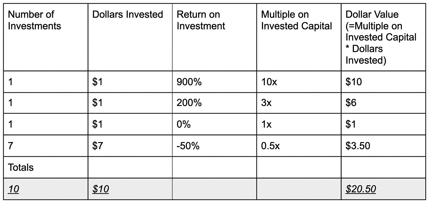 2 Styles in Investing: Batting Average vs Slugging Percentage