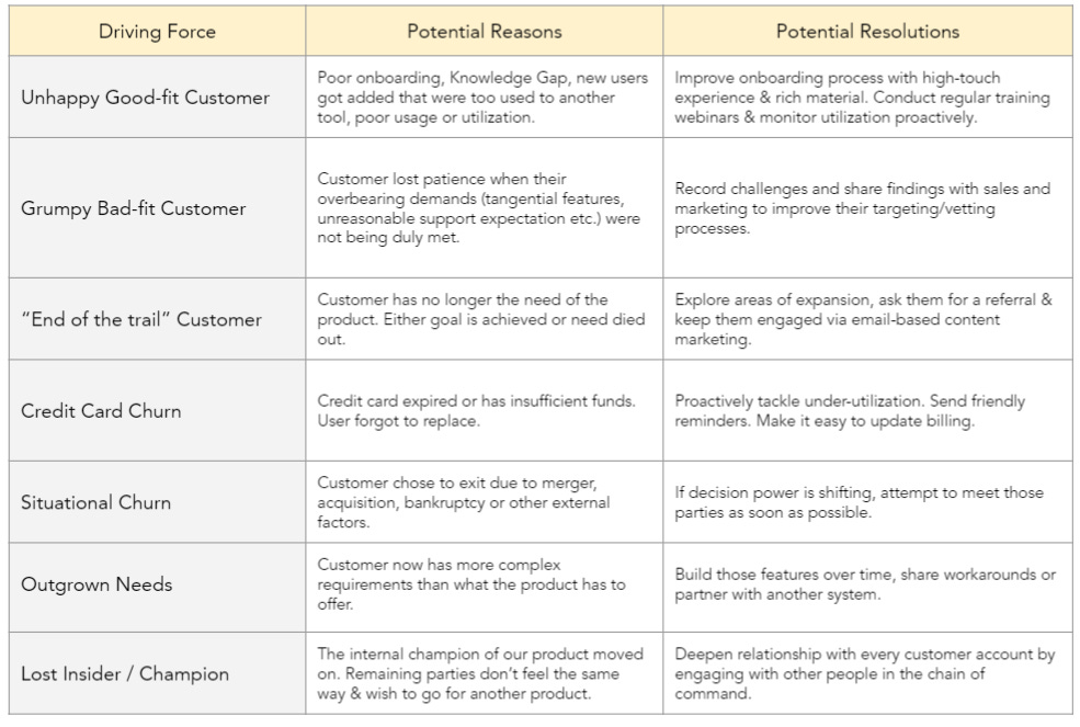 What PMs need to know about Churn - by Aatir Abdul Rauf