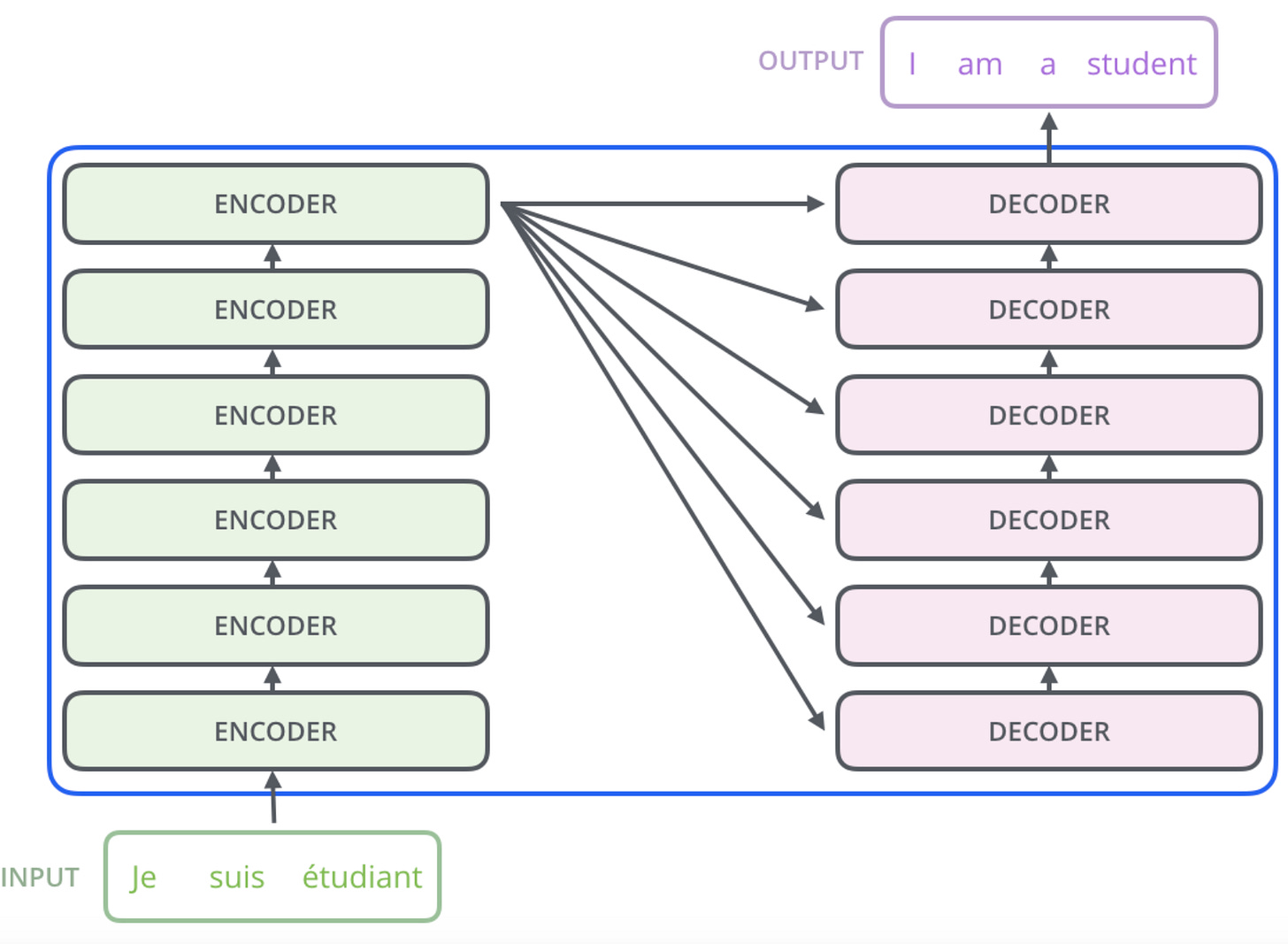 10 Must Read ML Blog Posts - Elvis's Blog