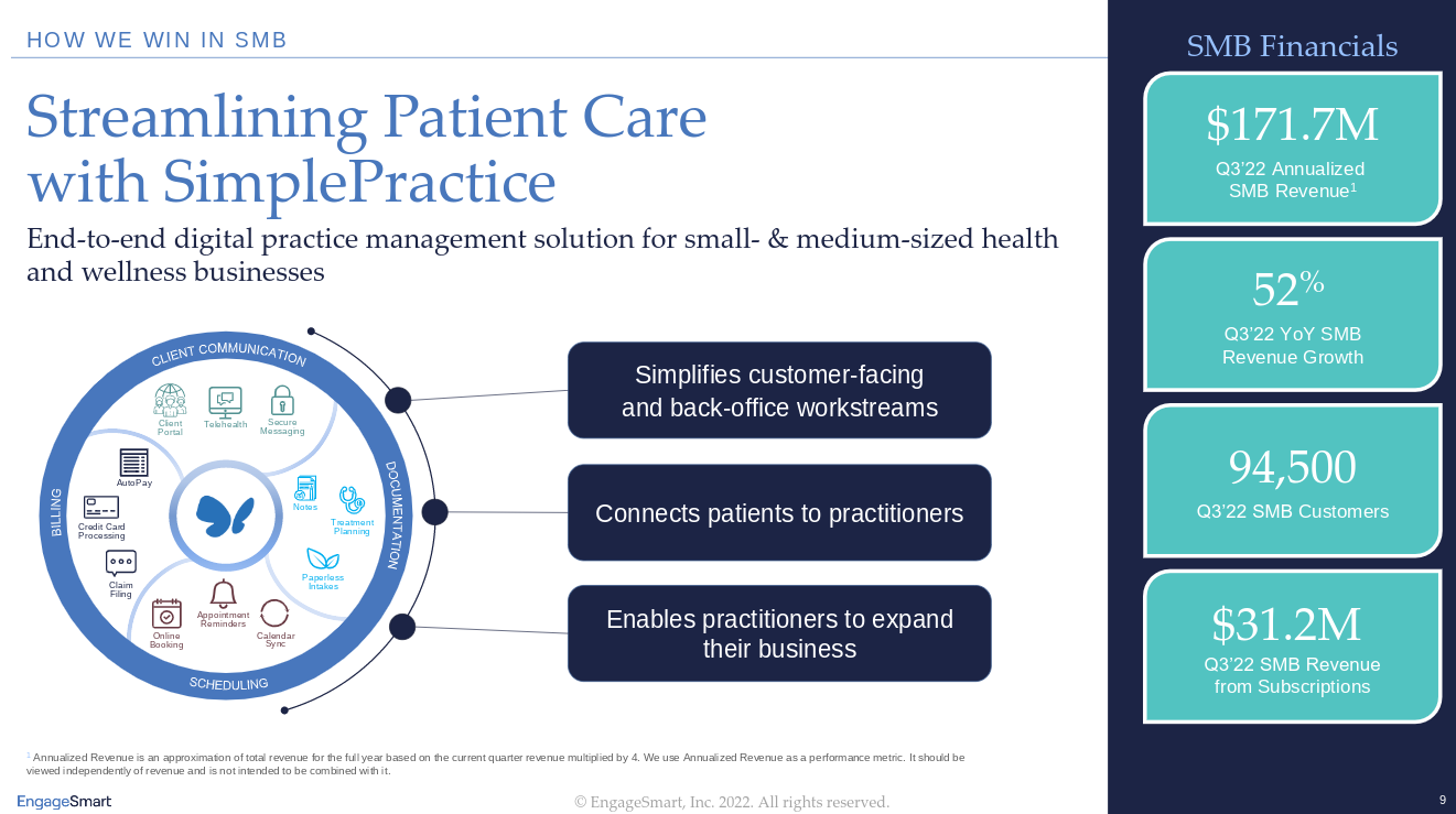 EngageSmart Stock Analysis: Overlooked Growth Stock