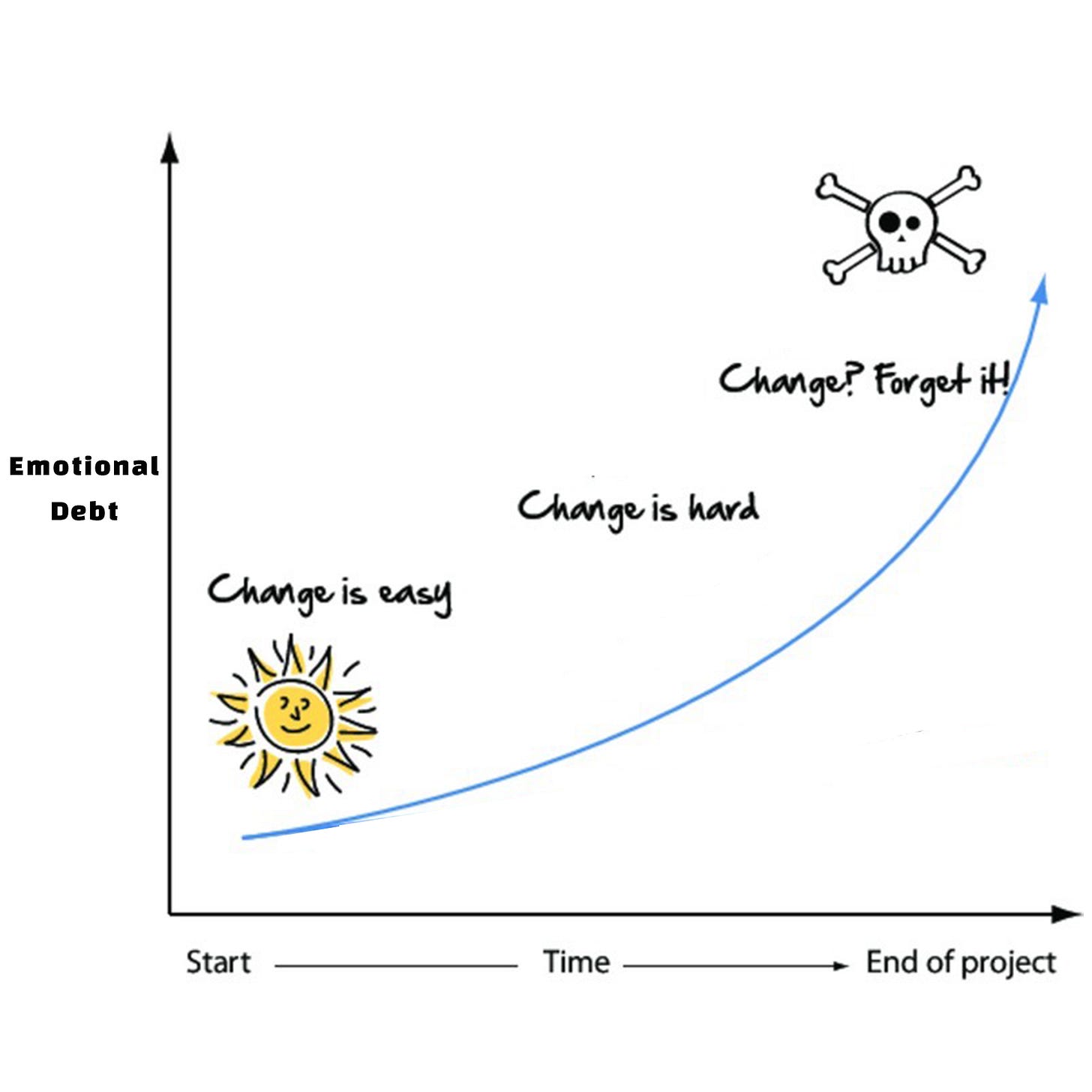 How to Pay Down Emotional Debt - by Andrew Yang