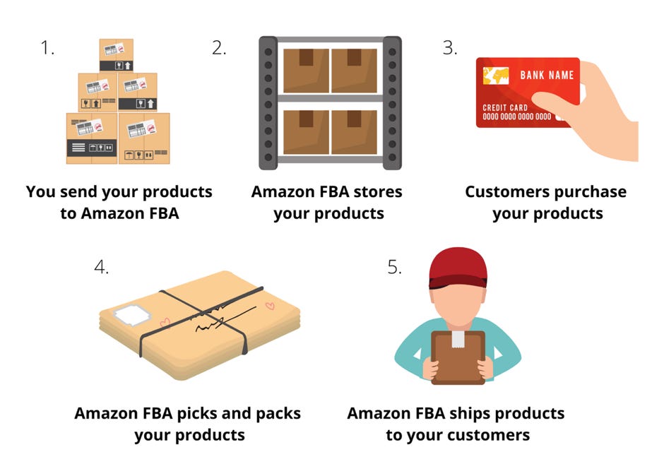 The Logistics of Amazon: Đằng sau hệ thống bán lẻ trực tuyến nghìn tỷ đô