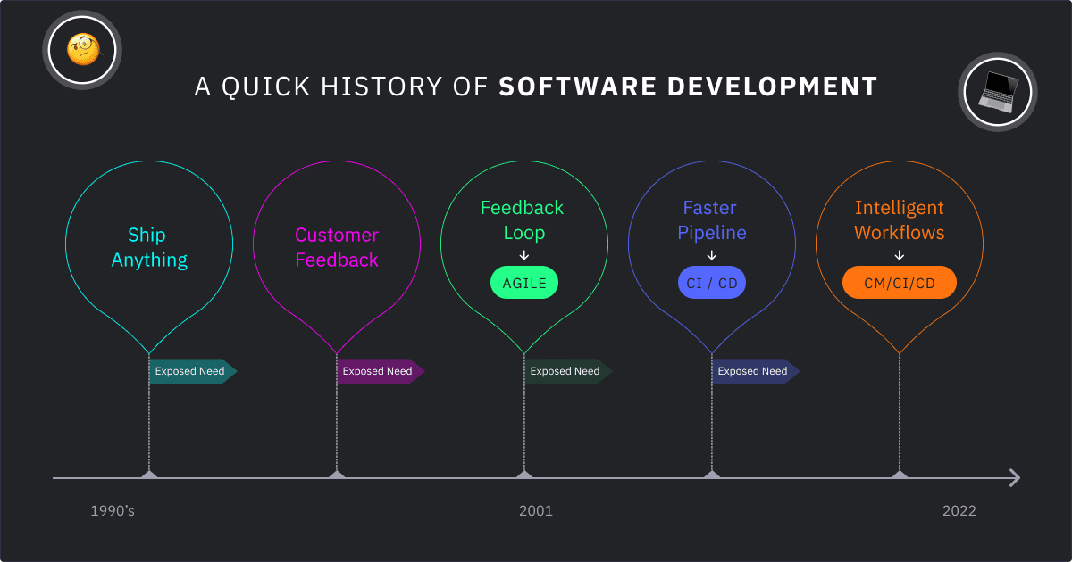 Solving the Next Engineering Challenge: Continuous Merge