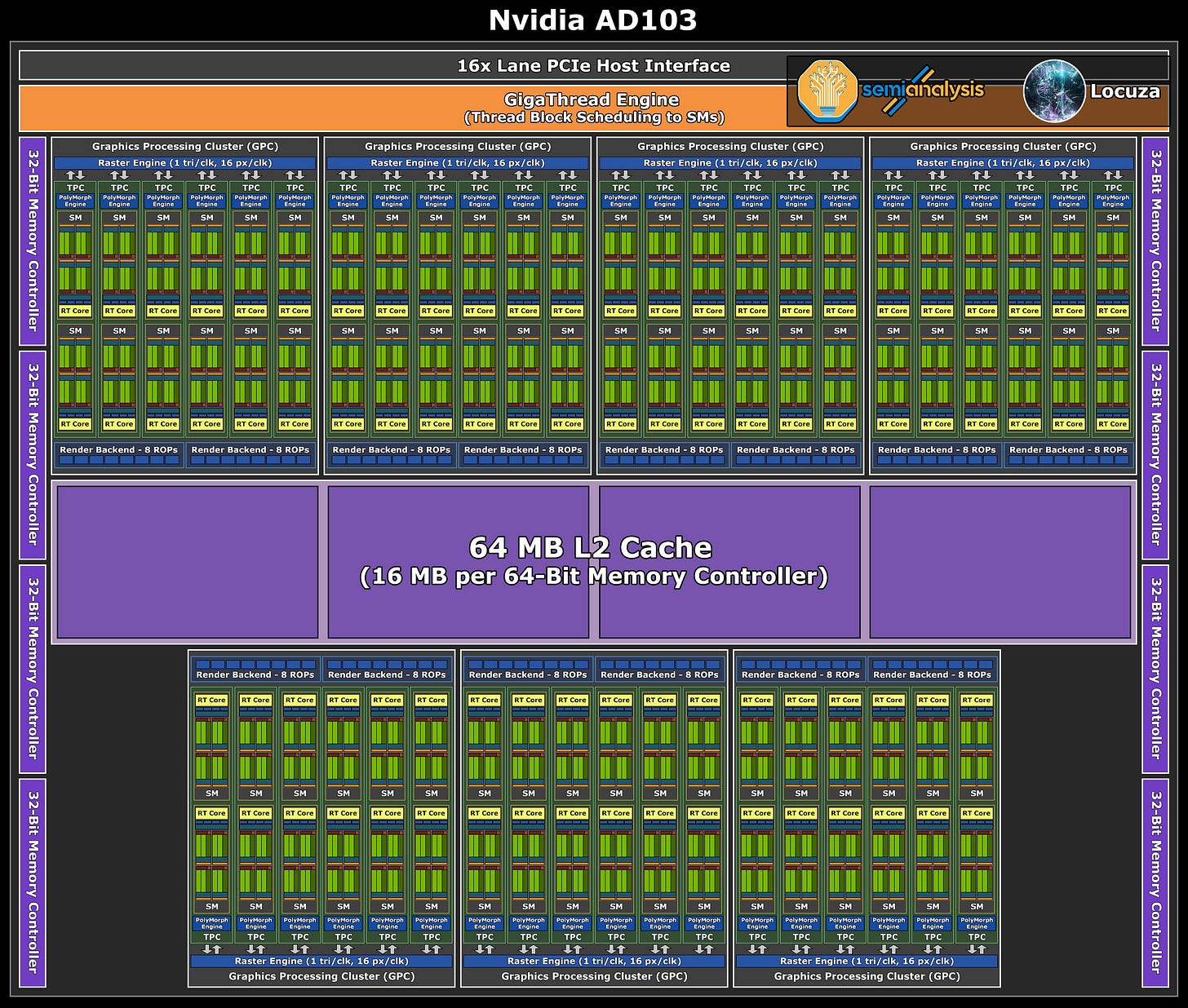 Nvidia's Ada lineup, configurations, estimated die sizes and a ...