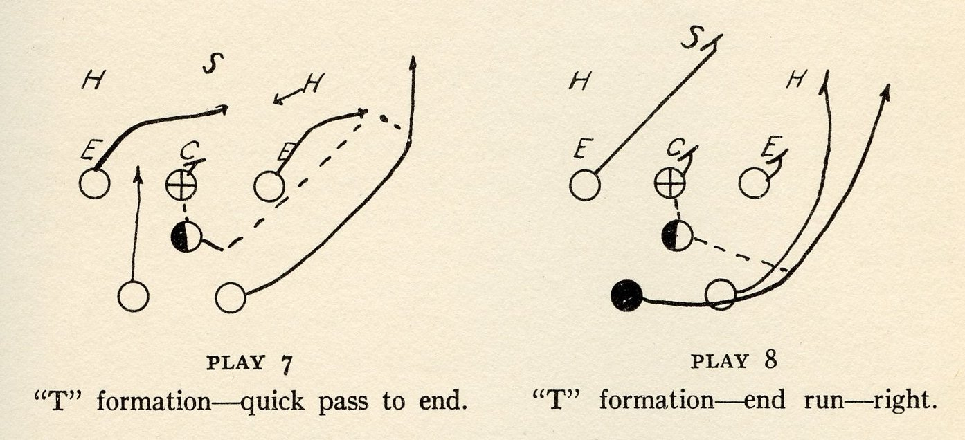 The Origins of Six-Man Football - by Timothy P. Brown