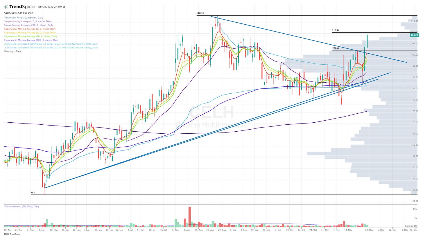 Some thoughts on Celsius ($CELH) - by Jonah Lupton
