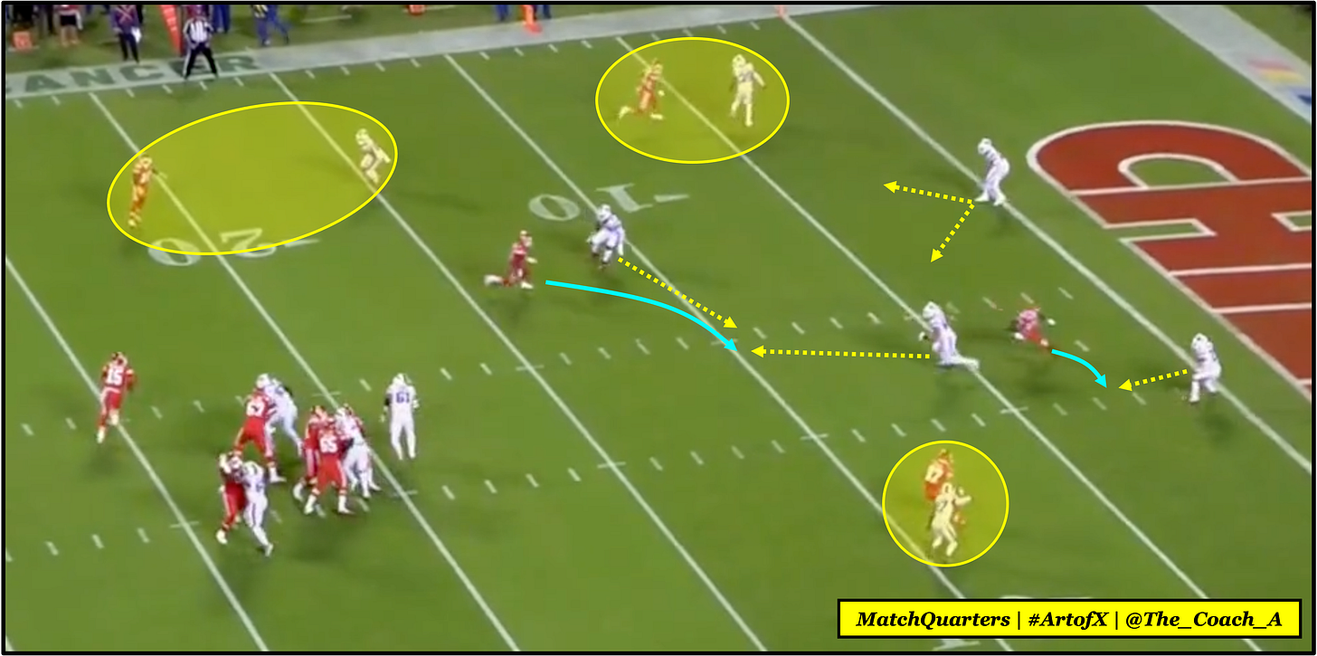 Defending "Quads" Bunch Formations - by Cody Alexander