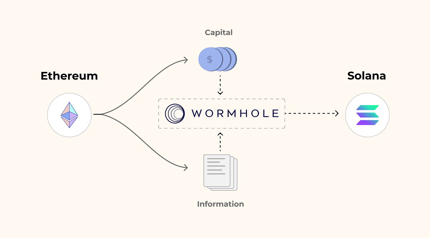 The Wormhole Deep Dive — Connecting the blockchain countries via Bridges