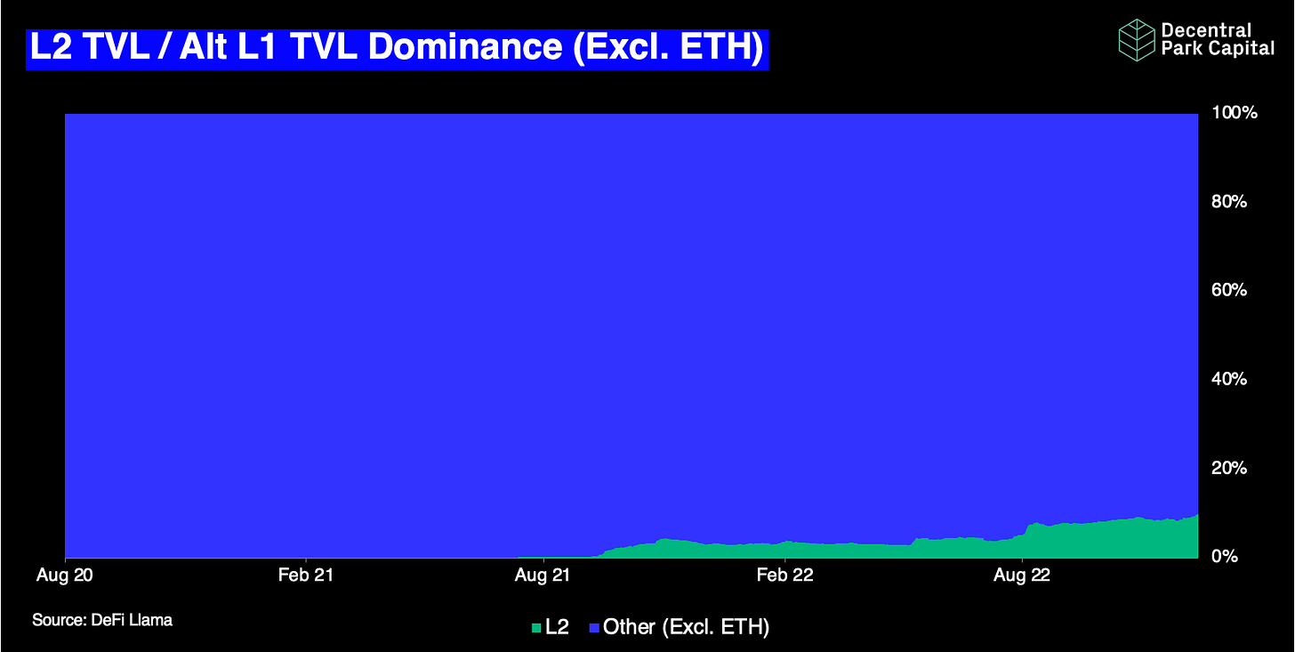 2022: 22 Graphs That Defined the Year For Crypto