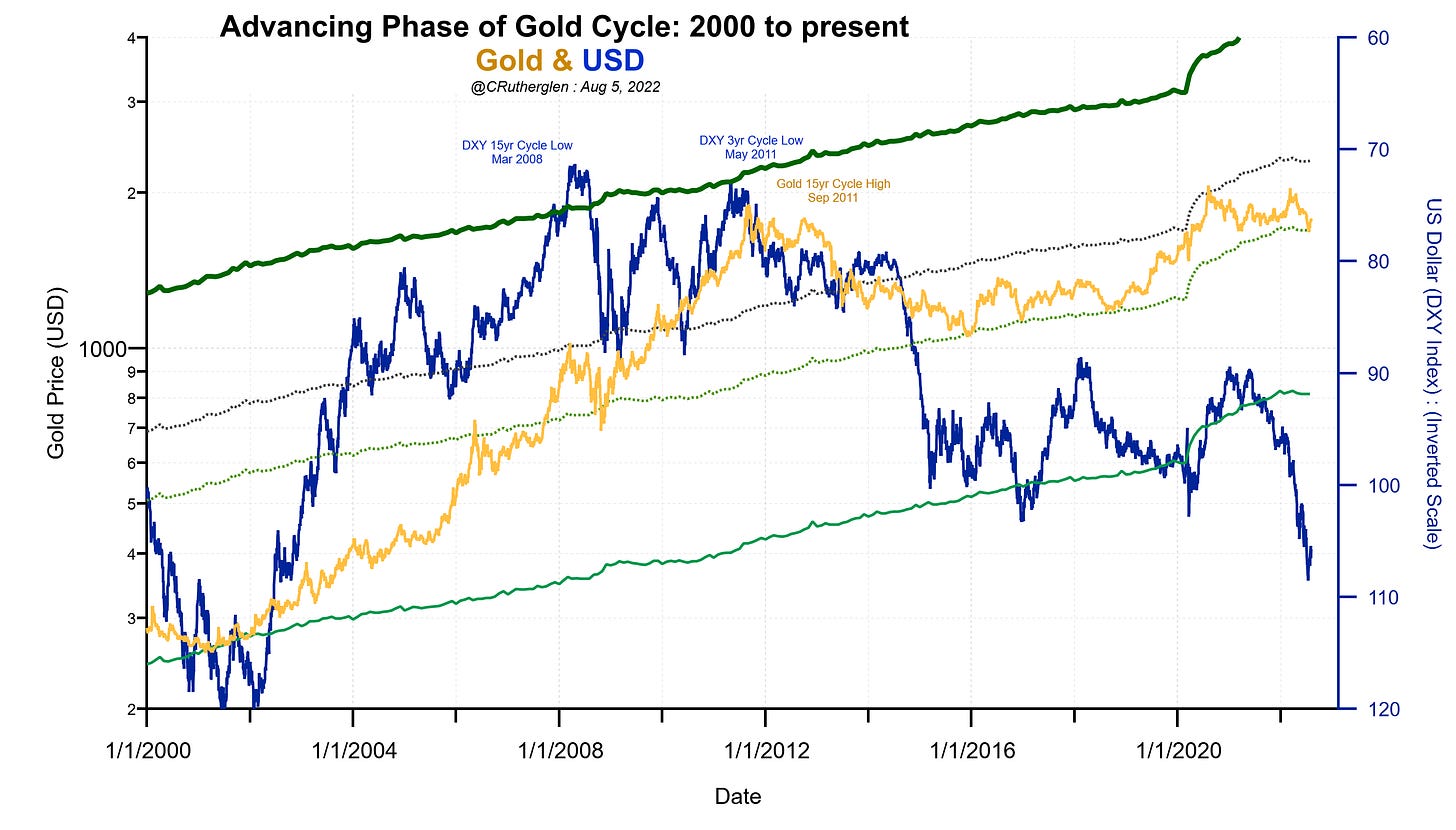 Primer for Gold Investors - by Chris Rutherglen PhD
