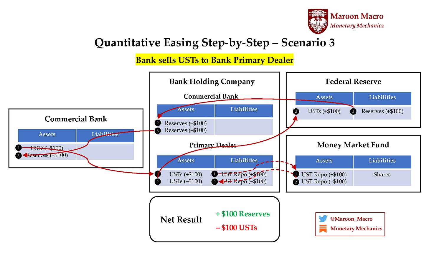 Issue #7: Quantitative Easing and the Federal Reserve’s Role in the US ...