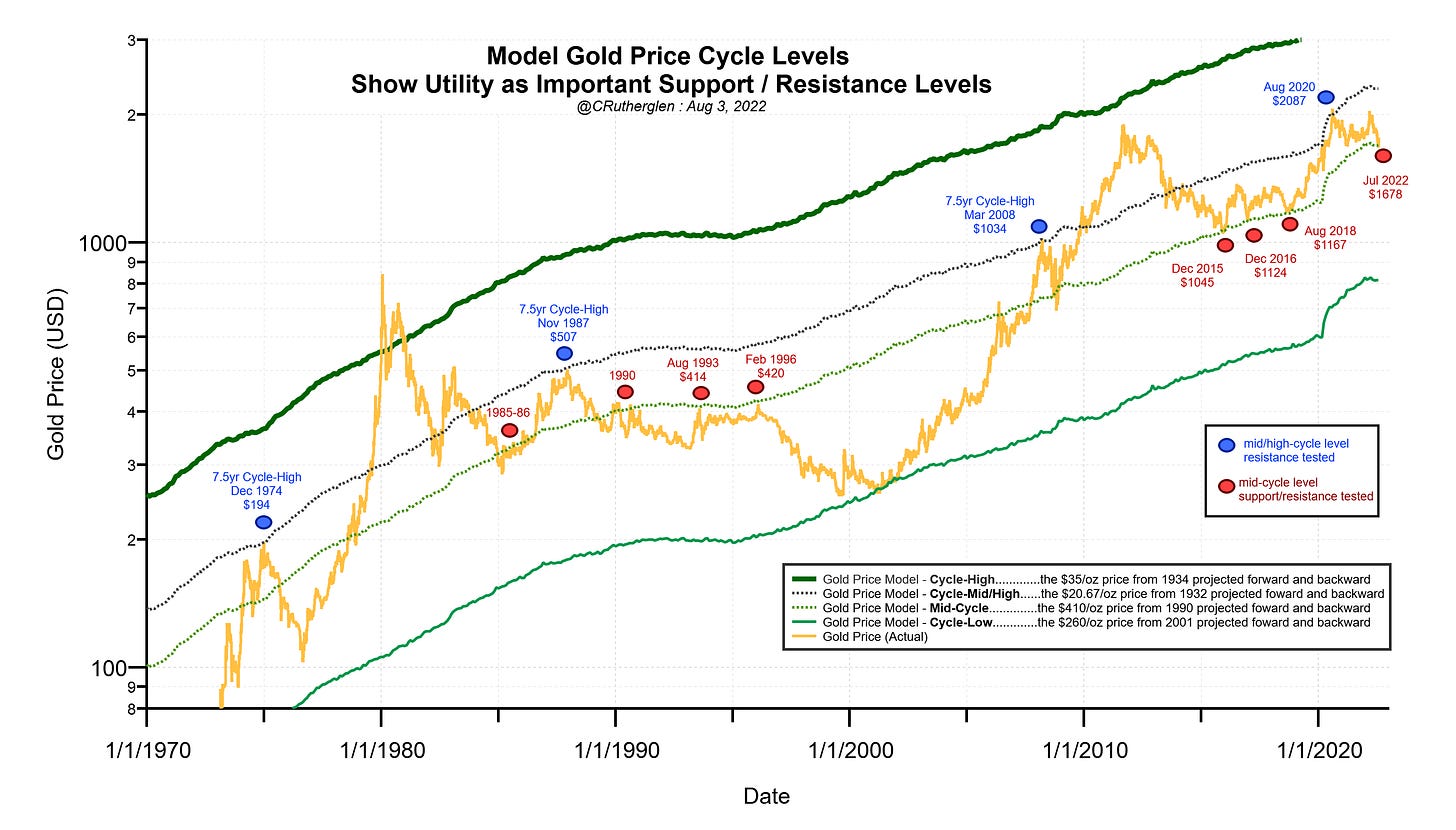 Primer for Gold Investors - by Chris Rutherglen PhD