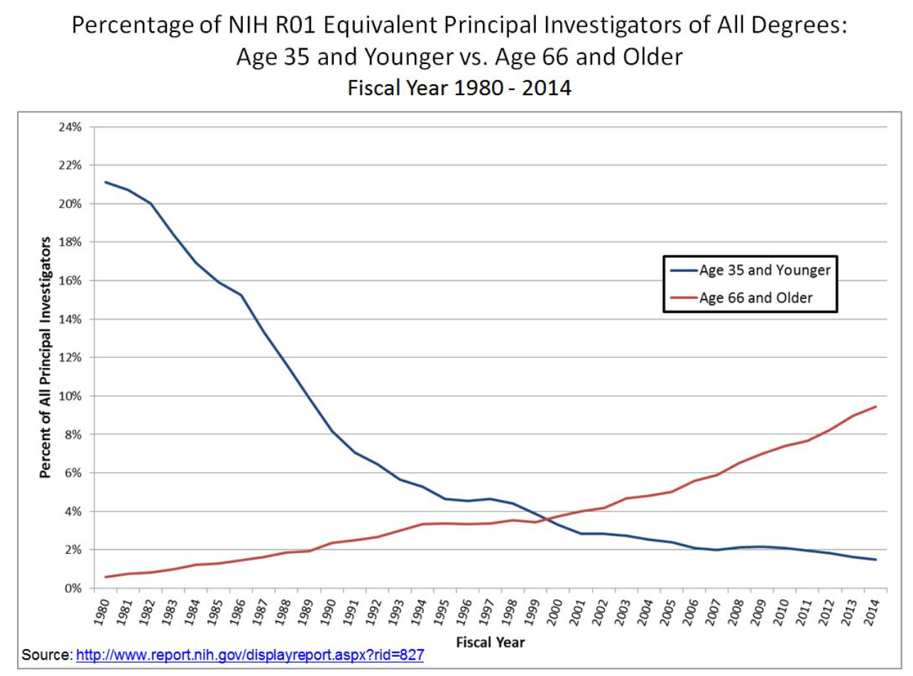 Gassing the Miracle Machine - Not Boring by Packy McCormick