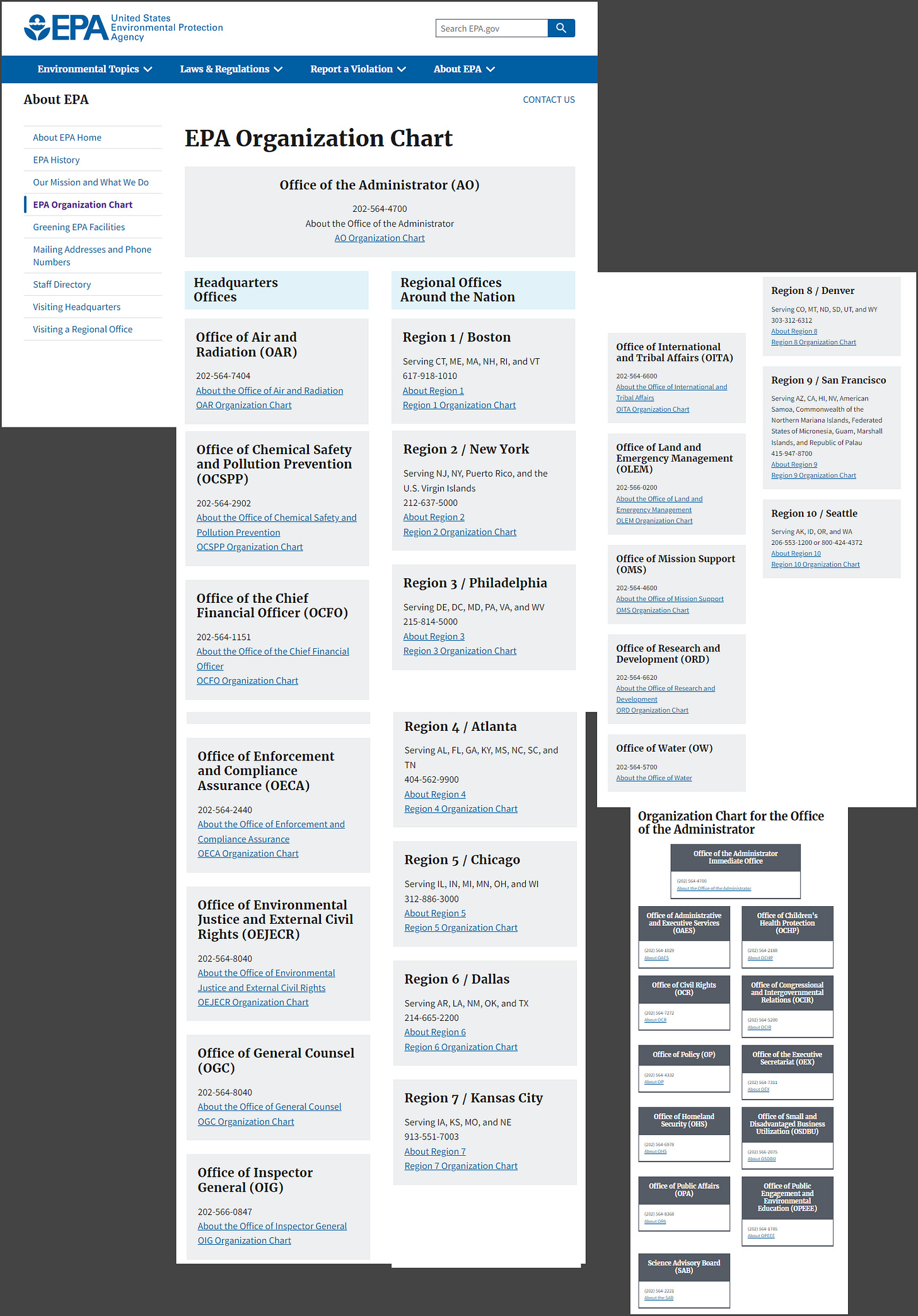 FOIAs: Overview and Useful Links