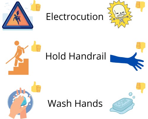 The Picture Superiority Effect - SafetyFUNdamentals