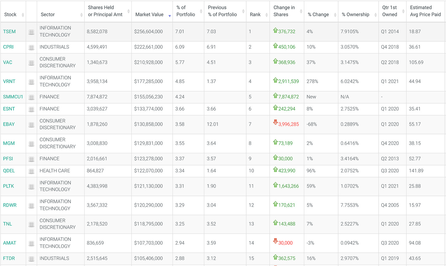 The Top Performing Hedge Funds of 2021 - Hedge Vision