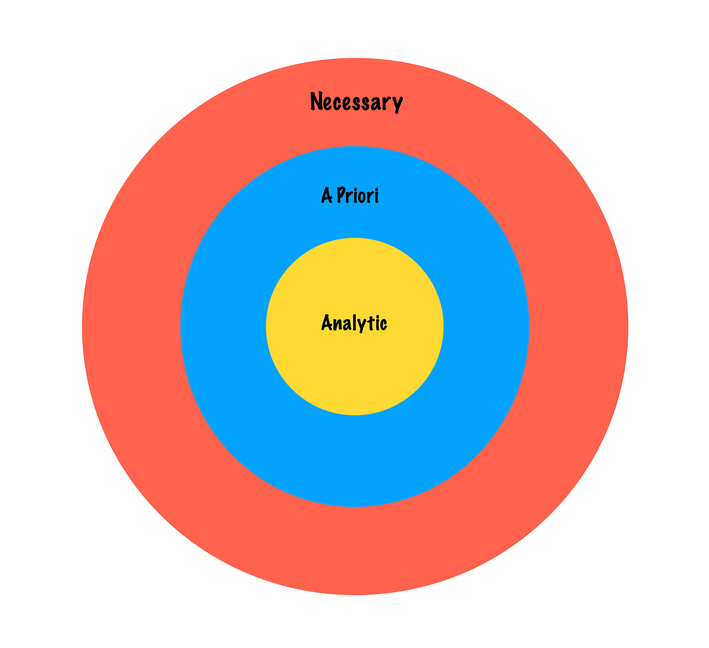 The Circles of Truth - Aporia