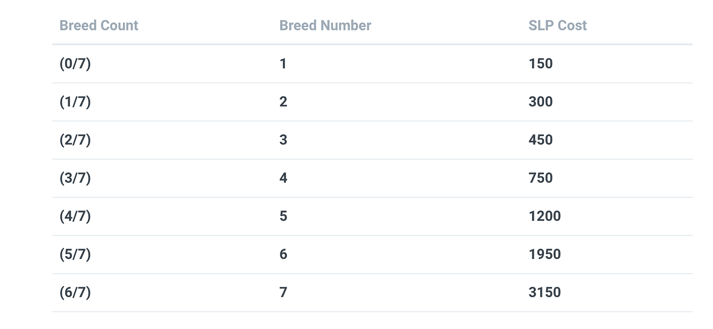 Axie Breeding Guide - by Axie Infinity - The Lunacian
