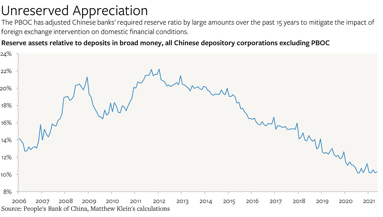 Understanding China's Latest RRR Cut - by Matthew C. Klein