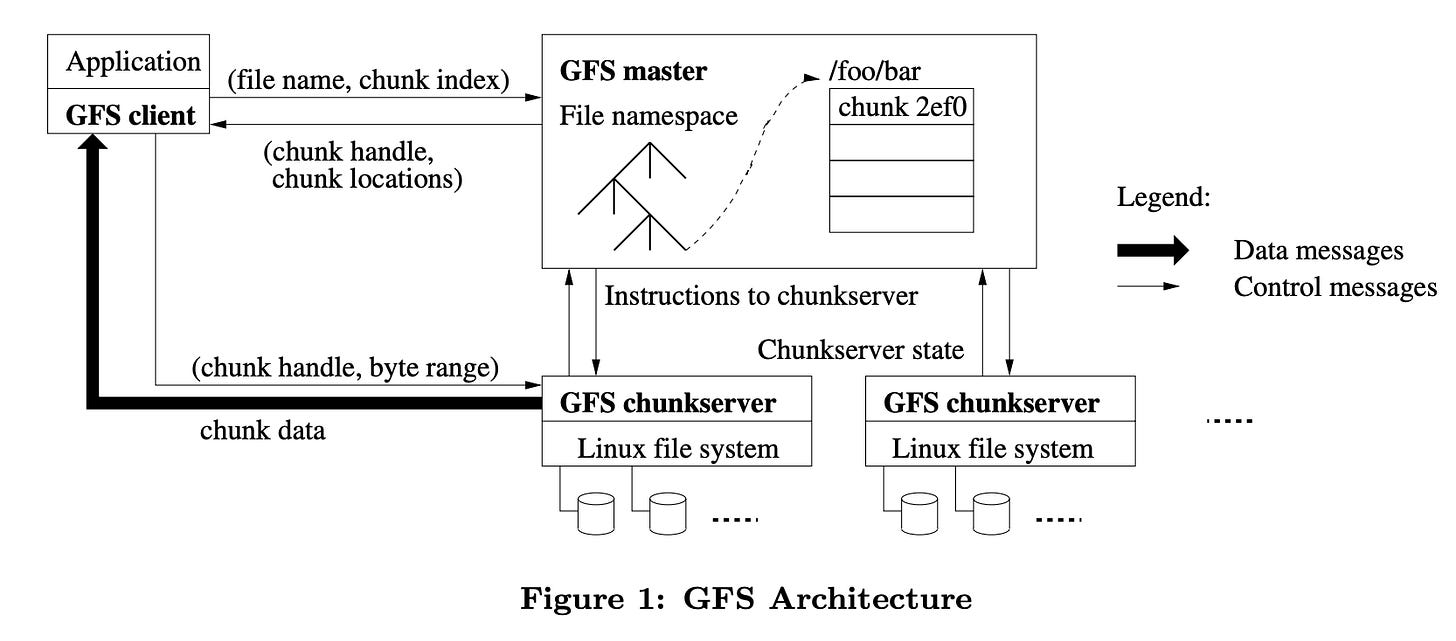 Google File System Explained - by Quastor Tech