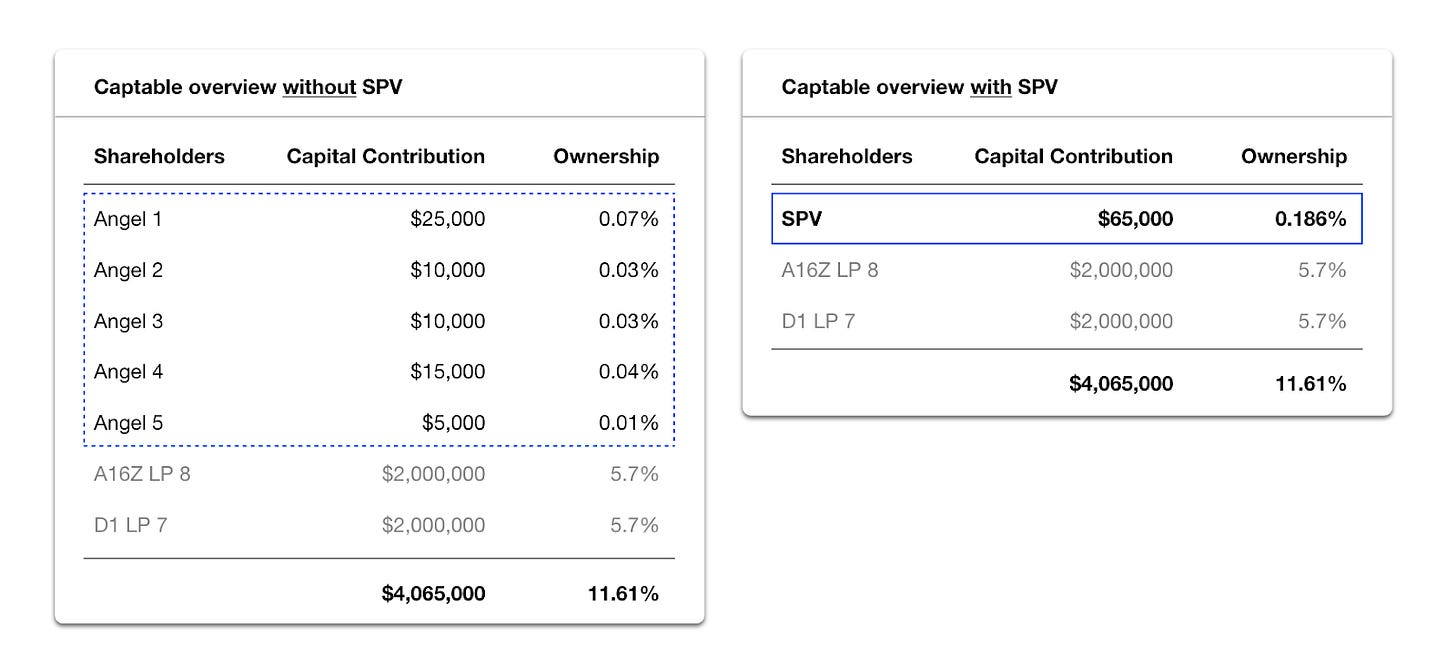 What is an SPV and how do they work? - Erik de Stefanis