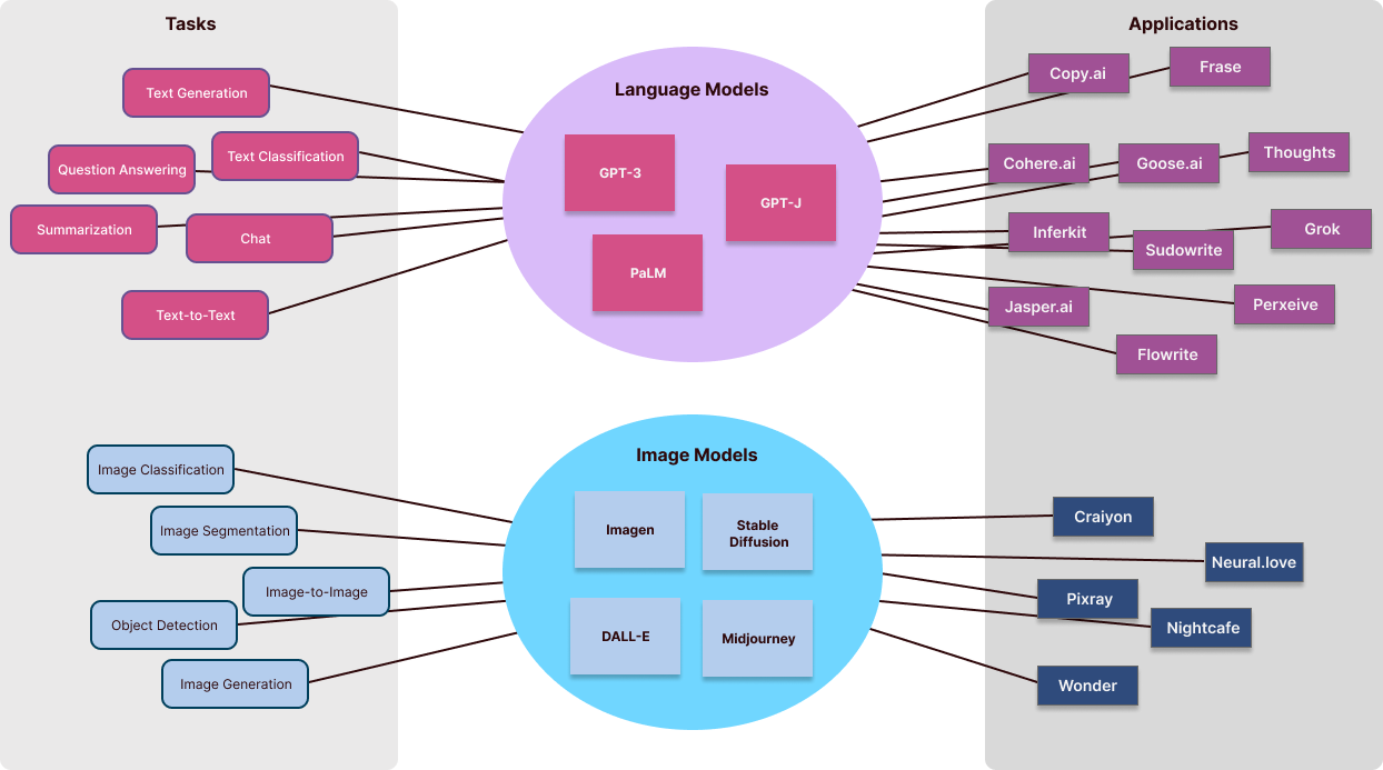 AI Content Generation, Part 2: Tasks And Models