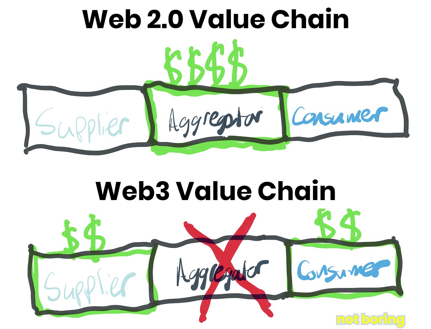 The Value Chain of the Open Metaverse