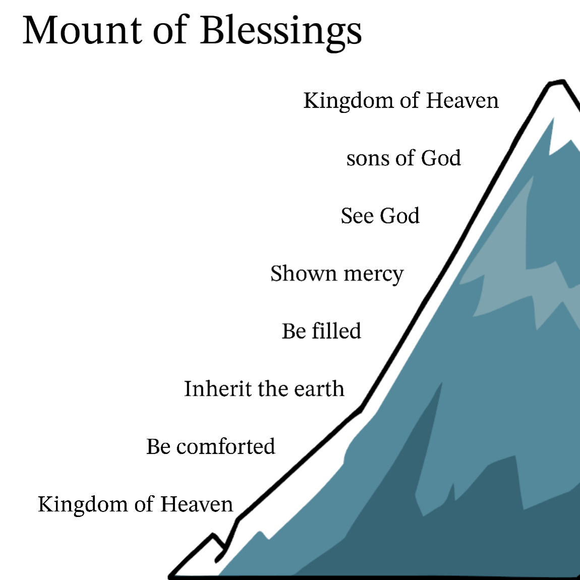 Beatitudes: Complete Series - by Alexander d’Albini