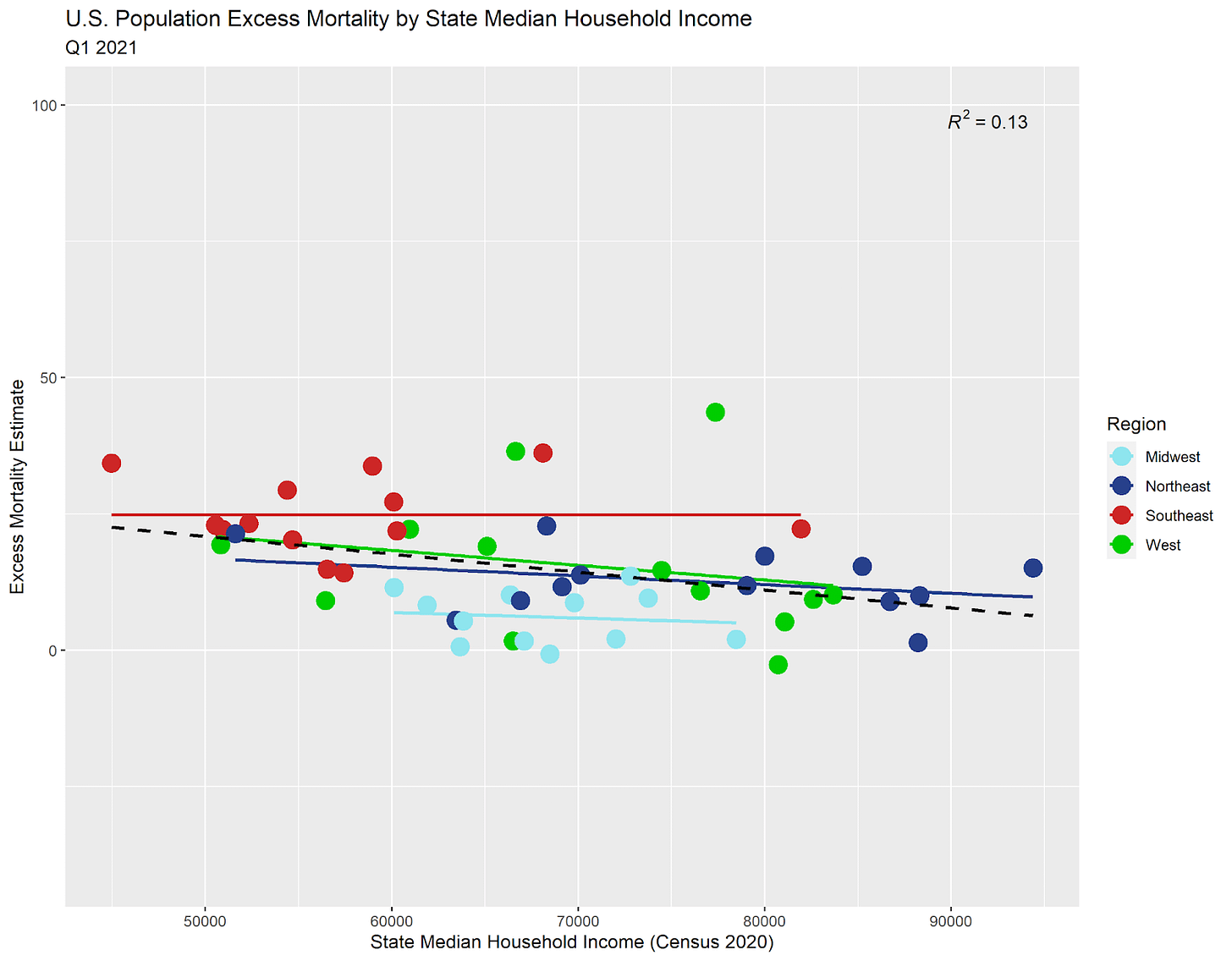 A Lesson in Understanding Scatter Plots Over Time
