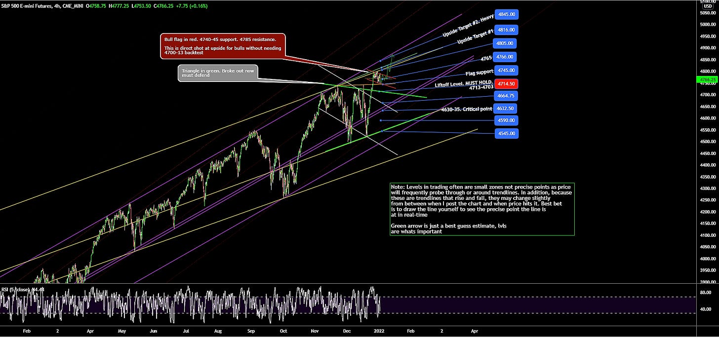 ES Basing: Bulls Have a Setup but Need to Move. Jan 3/4th Chart