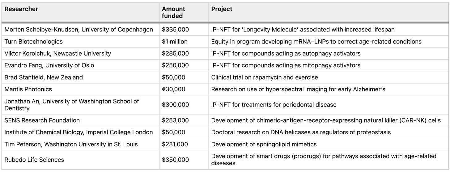 Gassing the Miracle Machine - Not Boring by Packy McCormick